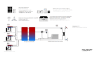Cascade Heating: Planning, Optimization, Applications
