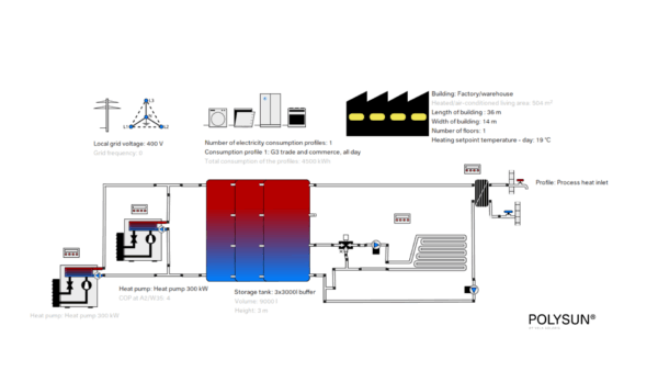 Cascade Heating: Planning, Optimization, Applications