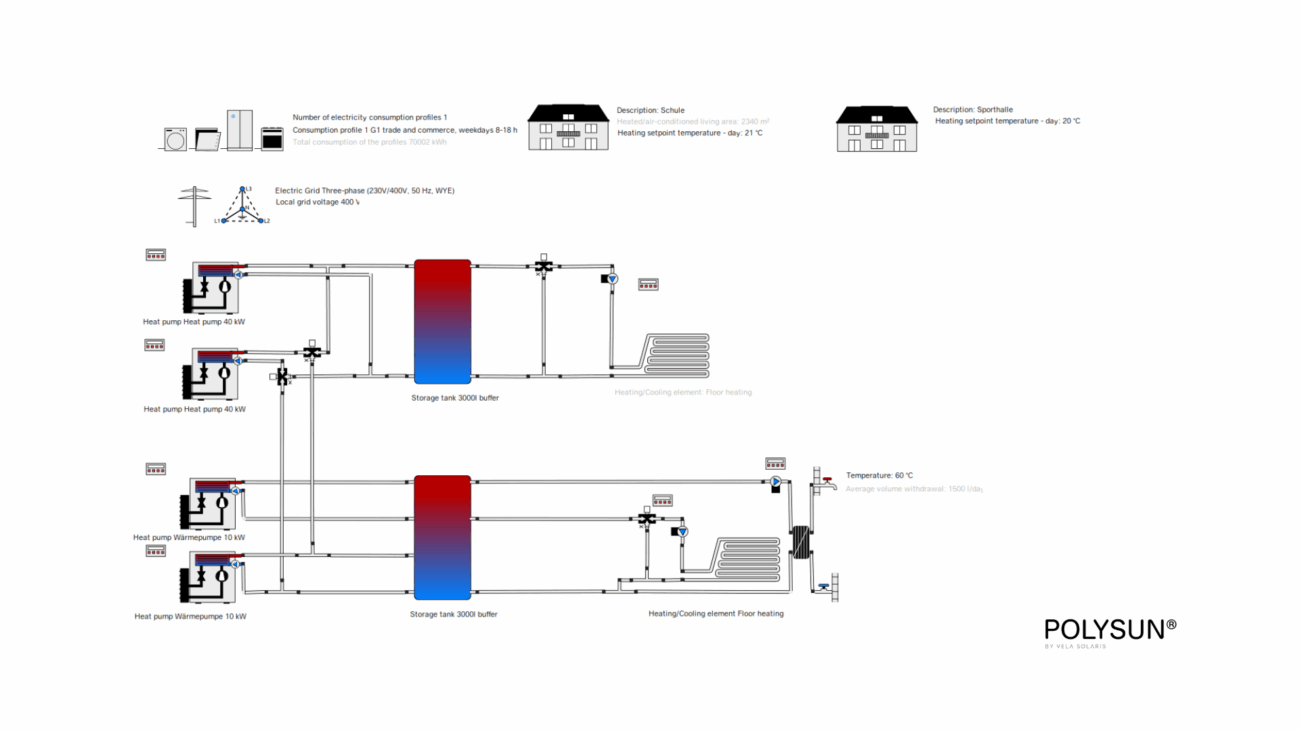 Cascade Heating: Planning, Optimization, Applications