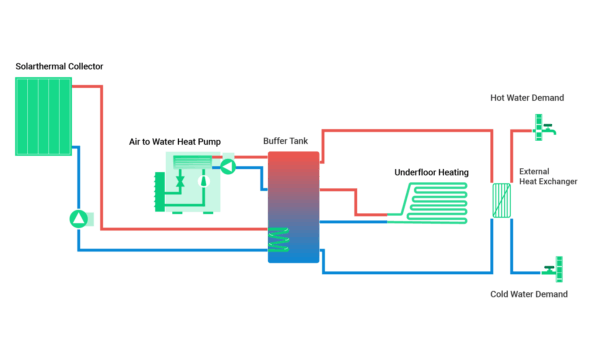 Buffer tank for heat pumps: Optimized planning of heating systems