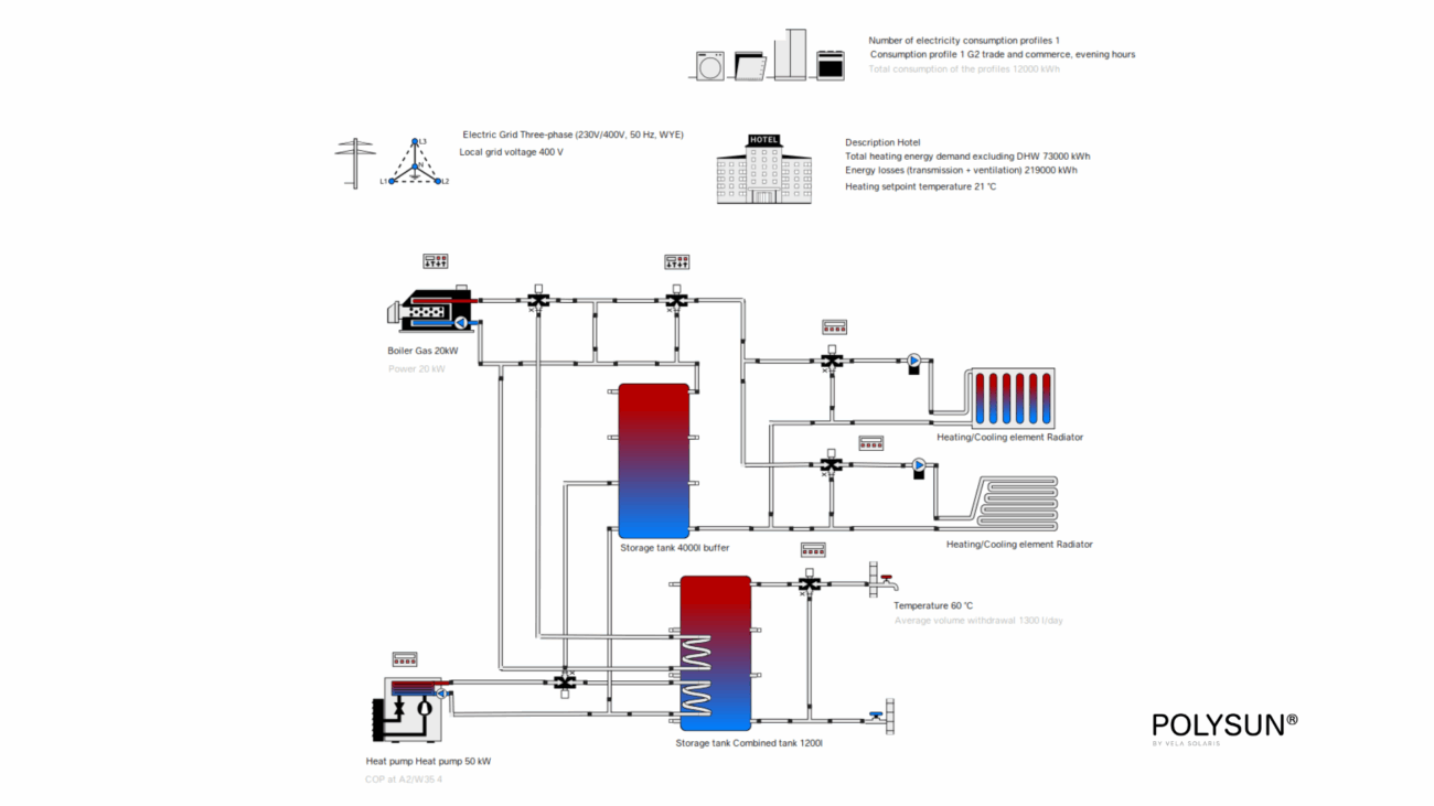 Buffer tanks parallel or in series: which connection to choose?