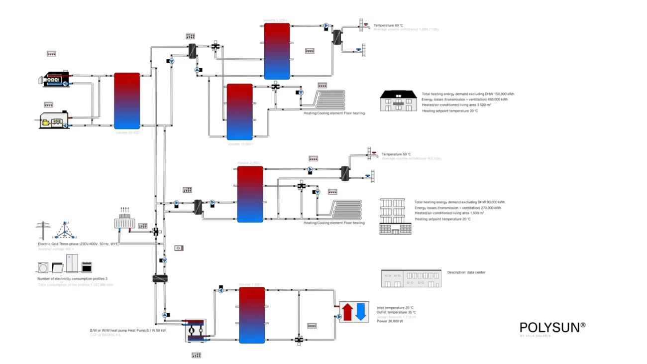 Data Center Heat Reuse: Requirements and Planing